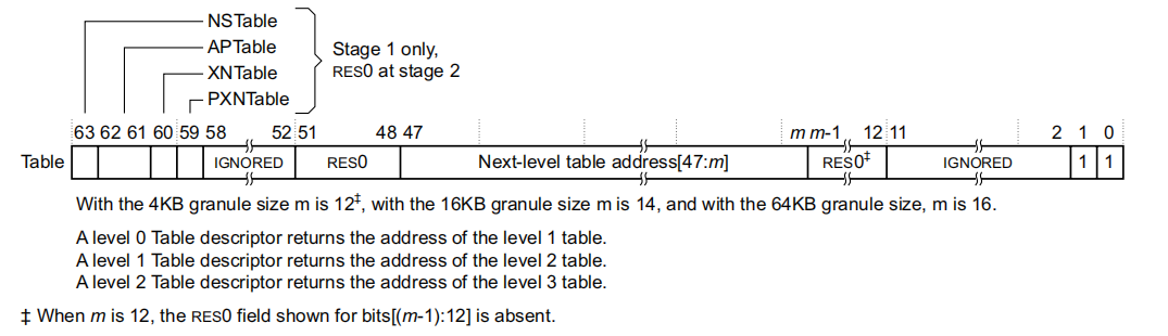 ARMv8 Uboot支持MMU和Cache说明_uboot armv8 enable mmu失败-CSDN博客
