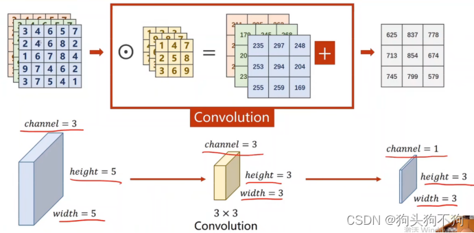 卷积神经网络cnn 数学原理分析与源码详解 深度学习 Pytorch笔记 B站刘二大人（910）】he Segmentation