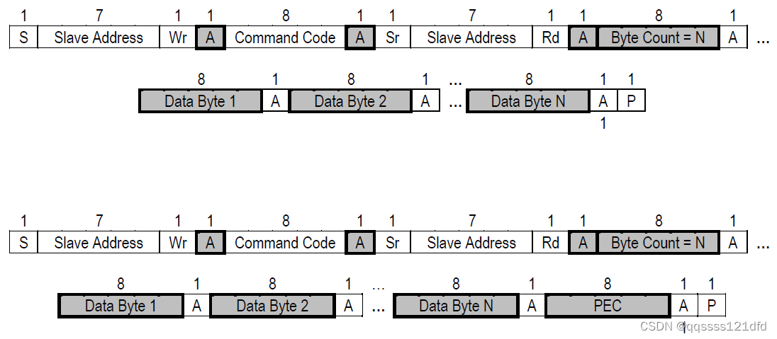 I2C协议基础以及SMBUS和PMBUS基础介绍_inter n97处理器的smbus-CSDN博客