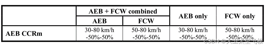 11-4 AEB 算法原理及系统组成_AEB 自动紧急制动系统原理及产品实现-CSDN专栏