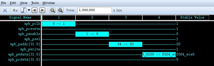 Some Tips for Using Verdi or DVE to Analyze Waveforms - Programmer Sought