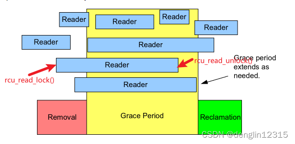 开篇：RCU是什么？-CSDN博客