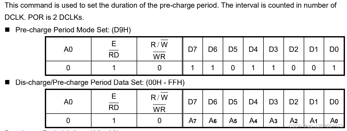 OLED显示屏_oled0561-CSDN博客