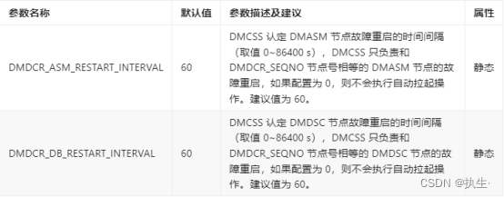 达梦DSC环境搭建_达梦环境-CSDN博客