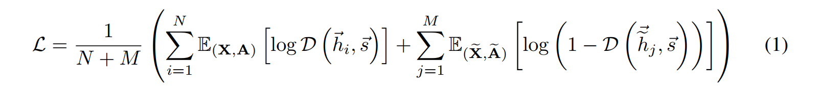 CommDGI: Community detection oriented deep graph infomax 2020 CIKM_图神经网络 社区发现 infomap-CSDN博客