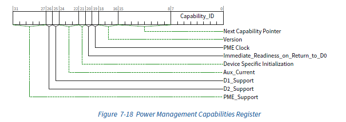 PCIe Configuration Space基础知识学习-CSDN博客