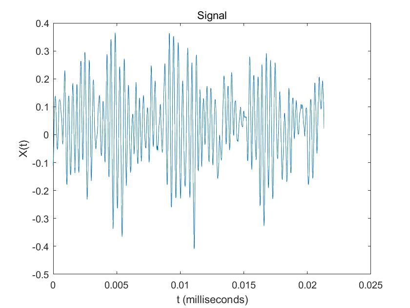 基于EMD-HHT包络谱与堆栈降噪自编码SDAE轴承故障诊断_sdae matlab代码-CSDN博客