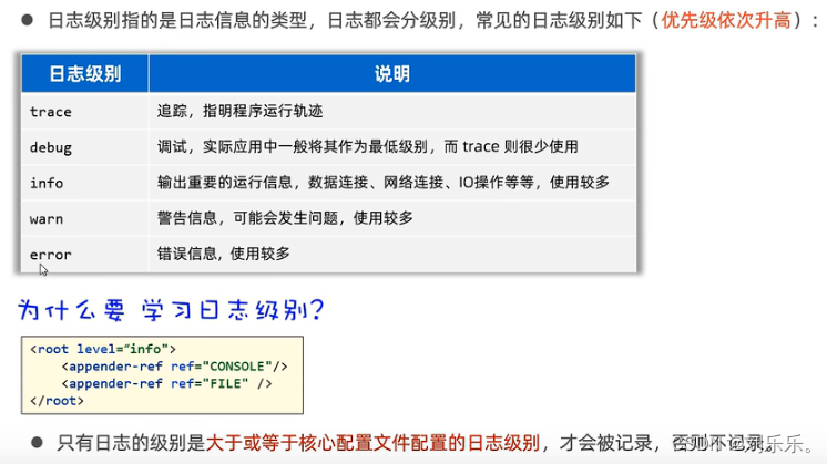 特殊文件（Properties，XML文件）日志技术_properties.containskey-CSDN博客