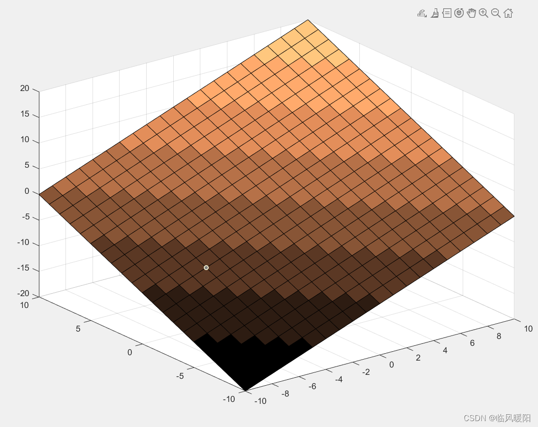 MATLAB 绘制八阶多种颜色图组合的Colorcube_matlab配色8色方案-CSDN博客