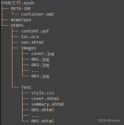 Python生成电子漫画.epub/.mobi/.pdf(详述cmd调用kindlegen)_python pdf epub-CSDN博客