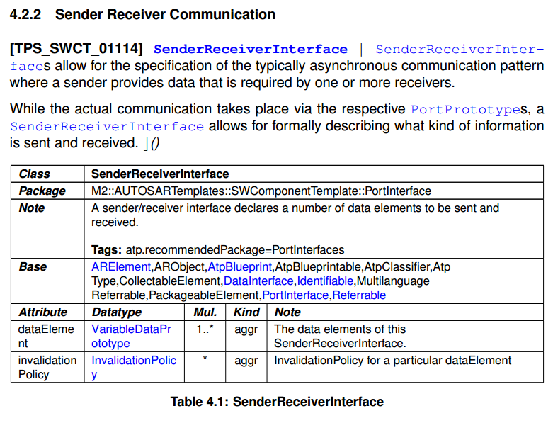 901_AUTOSAR_TPS_SoftwareComponentTemplate11_SWC、Port以及接口细节1_port ...