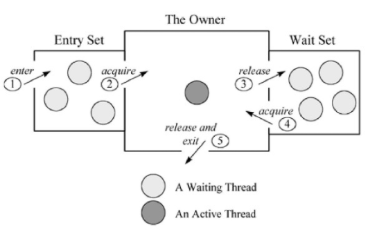 Android线程同步之Synchronize的原理_android synchronized-CSDN博客