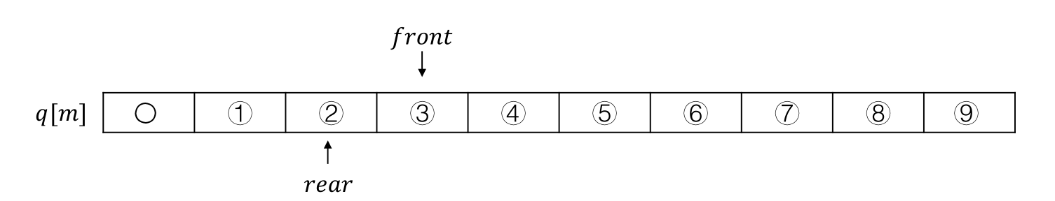 【c++入门（2）】队列和queue-CSDN博客