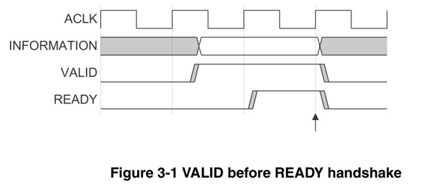 FPGA控制DDR读写（AXI4总线接口）_axi4接口之ddr读写-CSDN博客