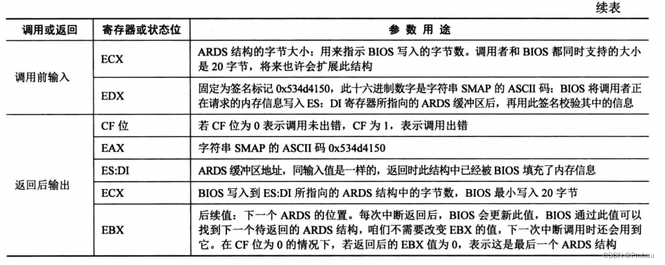 《操作系统真象还原》第5章 保护模式进阶,向内核迈进操作系统真像还原 Dereferencing A Null Selector Csdn博客