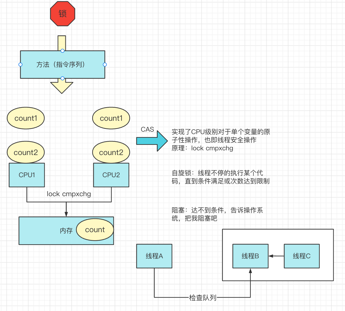 Juc详细介绍涵盖aqs、reentrantlock、reentrantreadwritelock、countdownlatch等各种常用锁