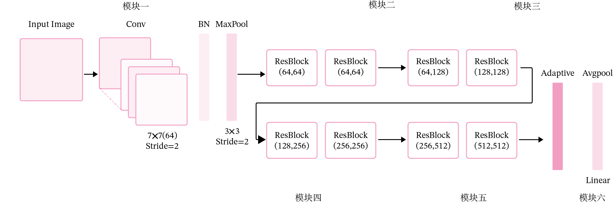 NNDL 实验六 卷积神经网络（4）ResNet18实现MNIST_resnet默认输入通道数3-CSDN博客