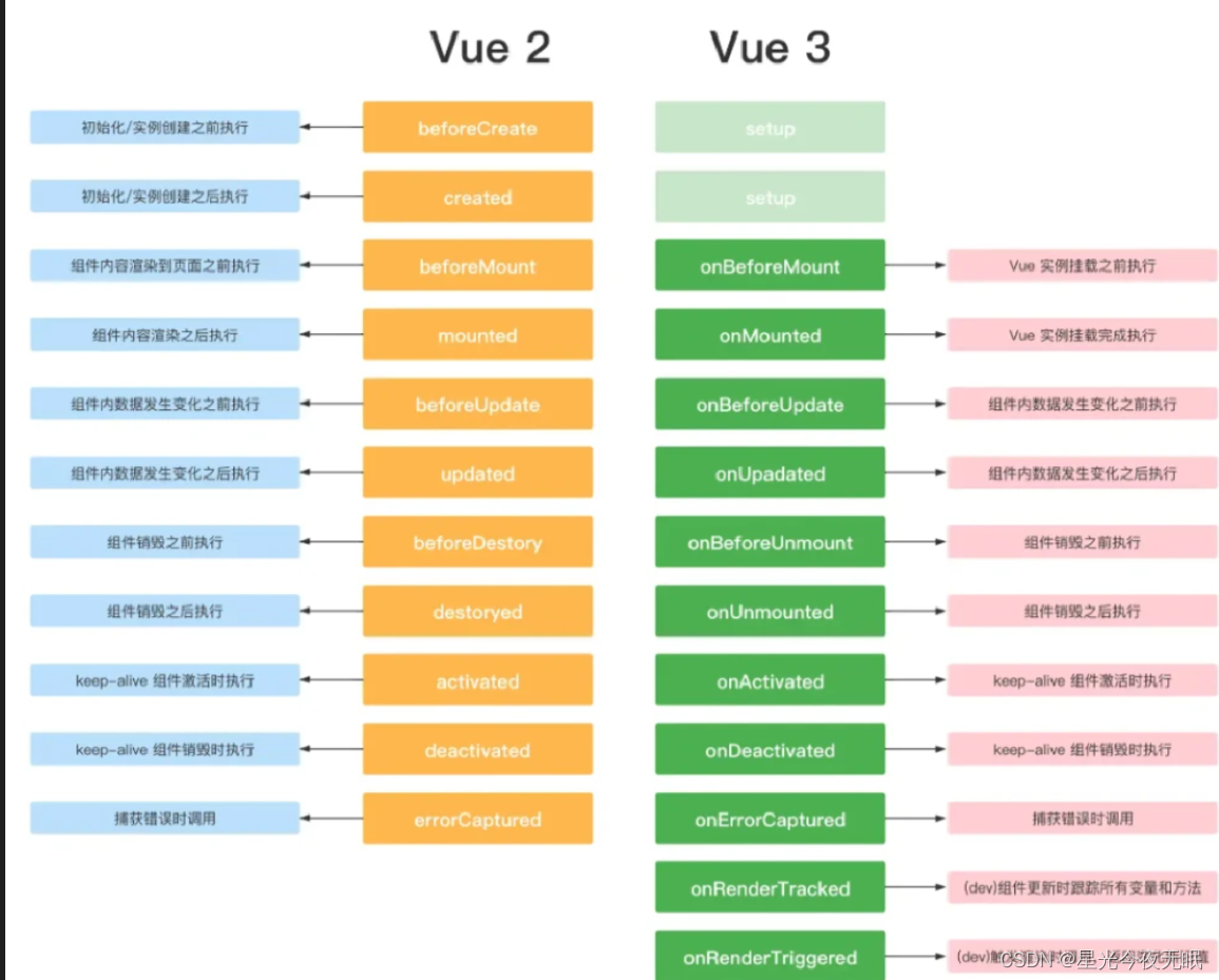 Vue3笔记_vue script src如何只在引用的时候生效-CSDN博客