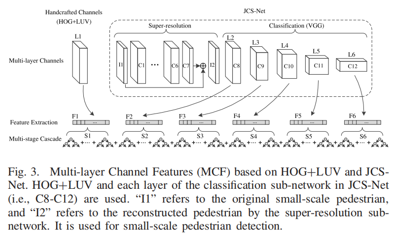 论文阅读笔记_jcs-net: joint classification and super-resolution-CSDN博客
