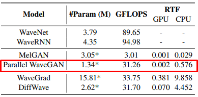 Parallel WaveGan论文和代码笔记-CSDN博客