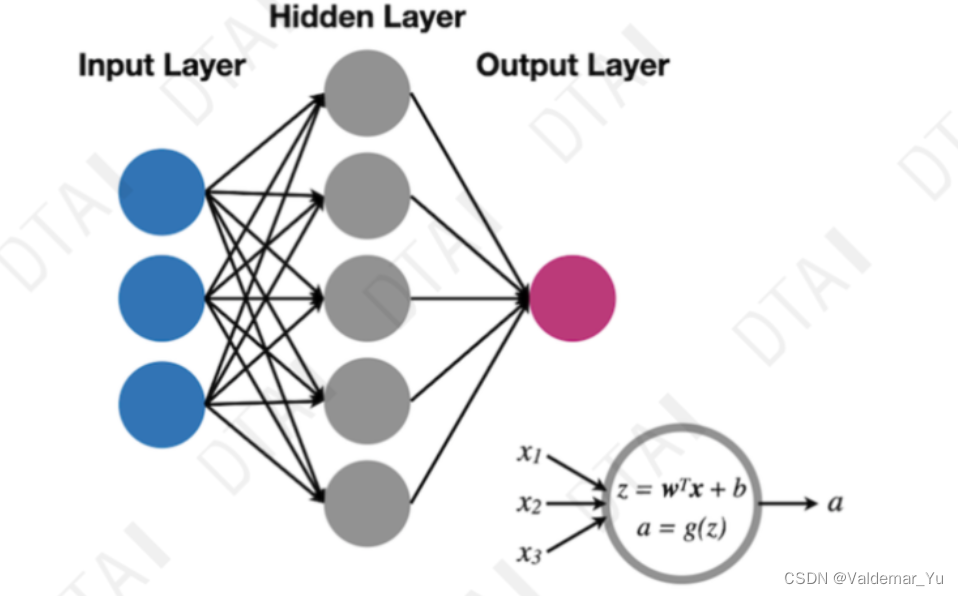 循环神经网络RNN模型_循环神经网络模型-CSDN博客