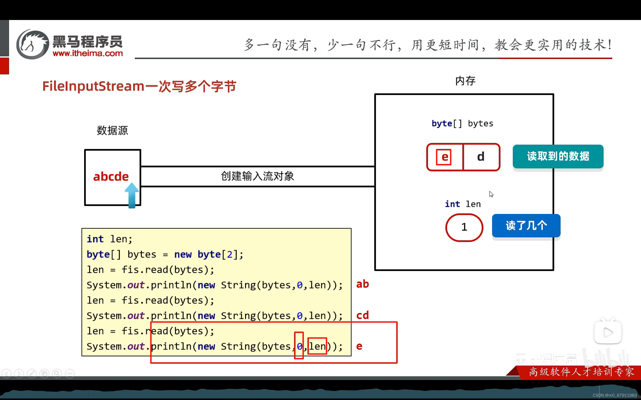 1.文件拷贝的基本代码 2.文件拷贝的弊端与解决方法 3.文件拷贝改写（高速拷贝）-CSDN博客