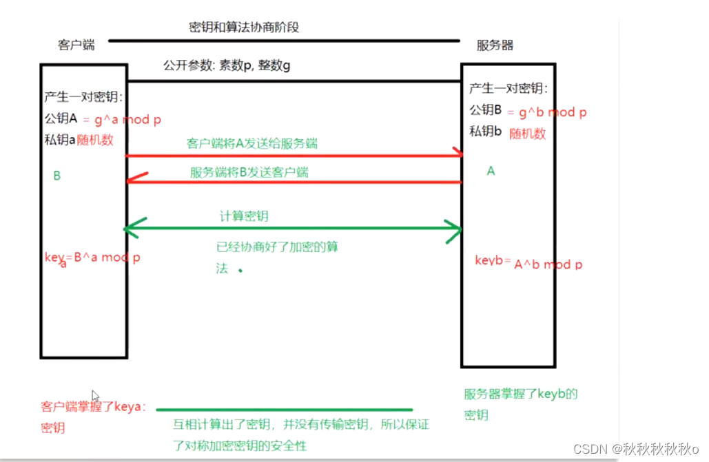 【RHCE】远程连接服务器ssh_sshd安装包-CSDN博客