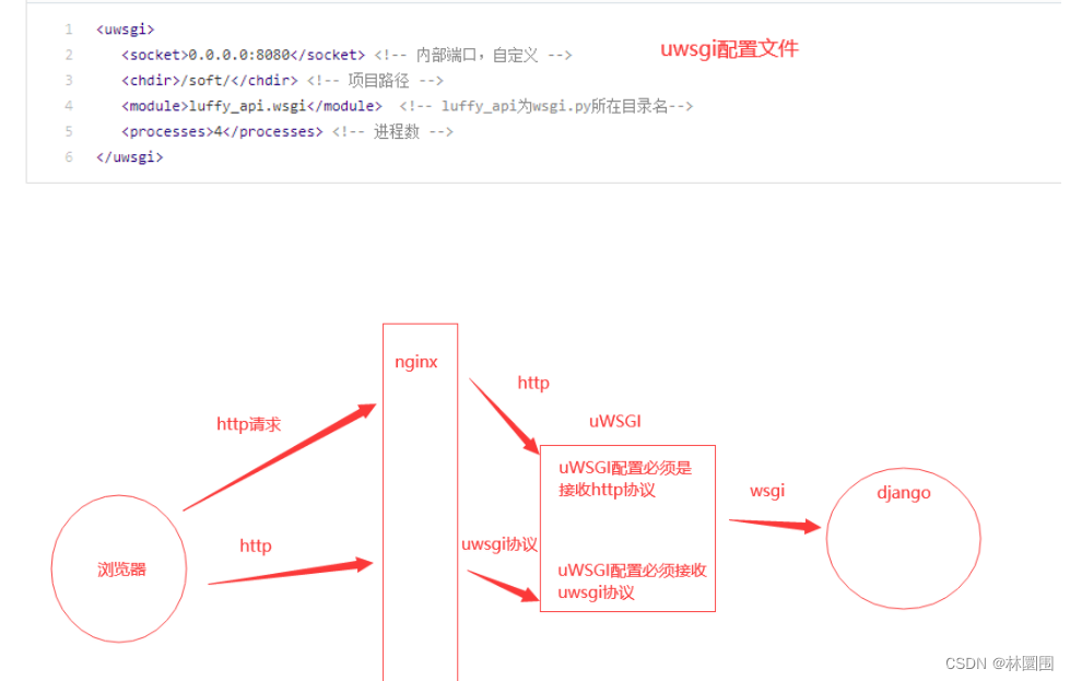 8-cgi fastcgi wsgi uwsgi uWSGI 分别是什么？如何自定制上下文管理器、Python是值传递还是引用传递_uwsgi 和fastcgi区别-CSDN博客