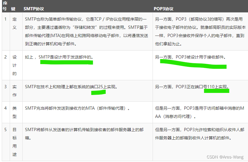 C Smtp Imap Pop3 邮件收发 Jmail组件 Lumisoftnet组件的pop3邮件c Imap Csdn博客
