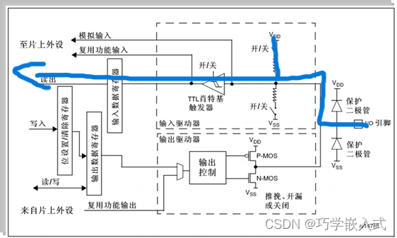 【STM32学习笔记】（3）—— GPIO模式详解_gpio浮空输入模式-CSDN博客