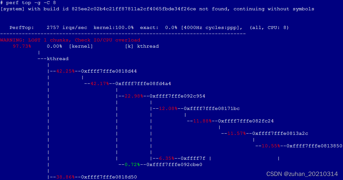 性能优化分析工具 | perf_kernel performance events and counters-CSDN博客