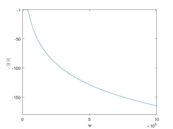 基于matlab的巴特沃斯滤波器设计_matlab利用filtfilt设计巴特沃斯带通滤波器-CSDN博客