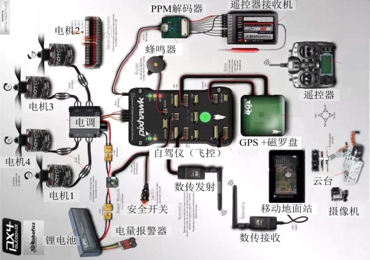 无人机学习_无人机ppm-CSDN博客