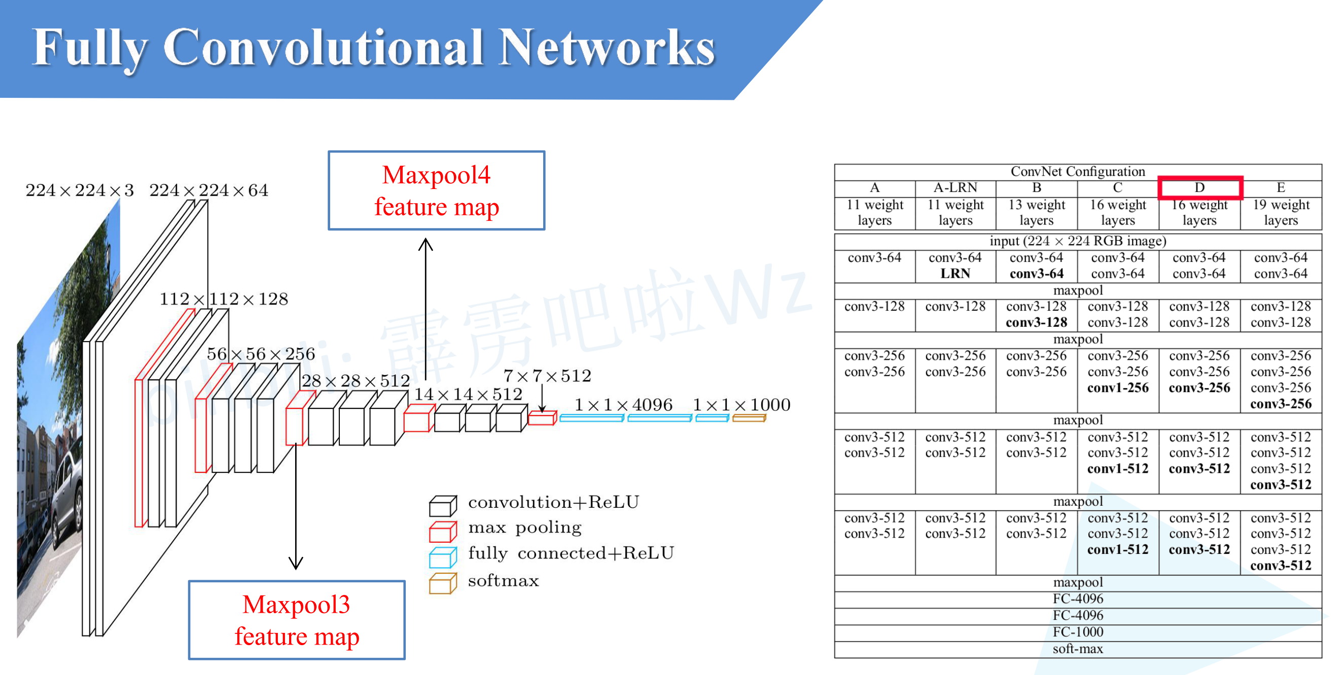 语义分割｜学习记录（3）FCN_fcn-8s-CSDN博客