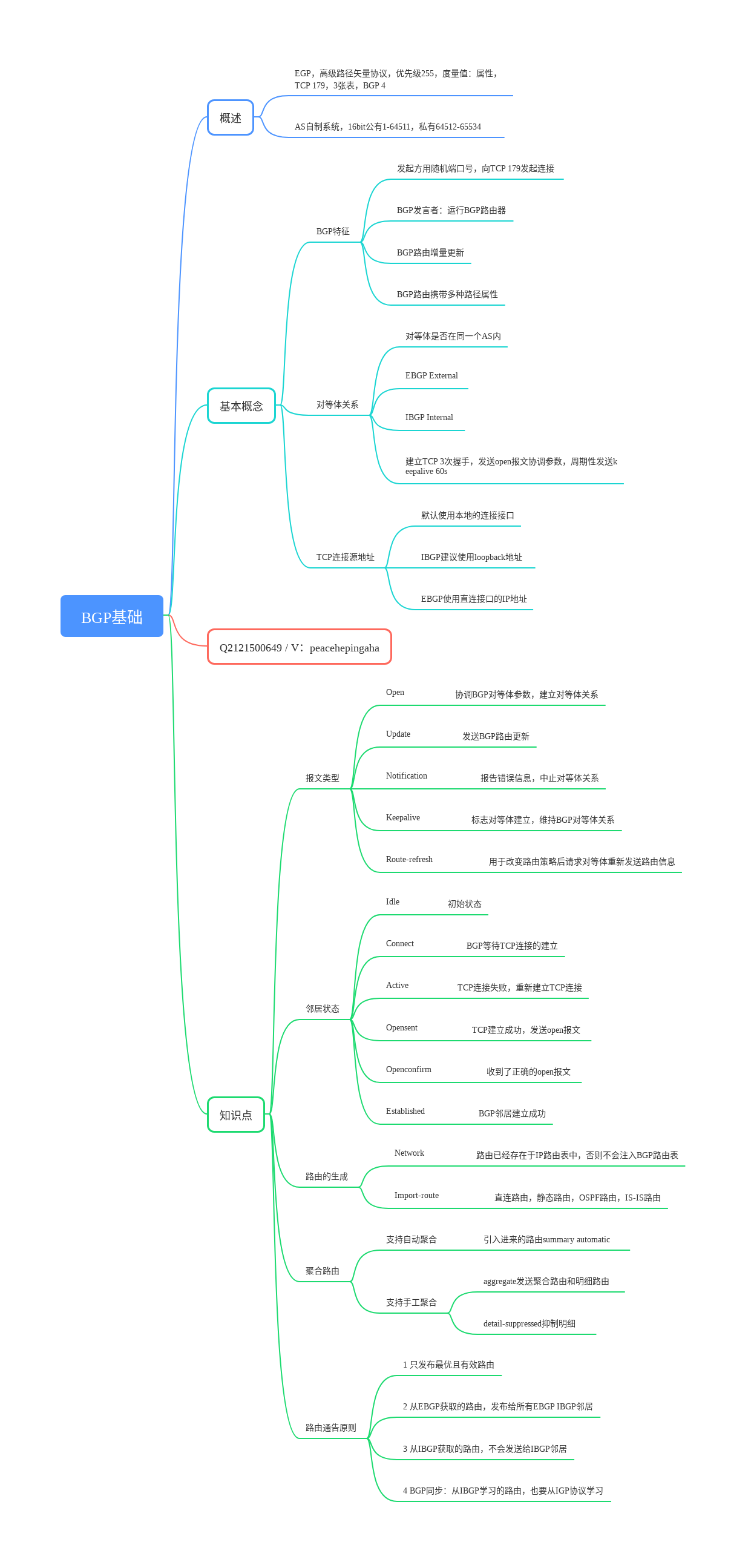 HCIP-datacom 学习笔记------第七天（终结篇）_泰克hcip-datacom笔记mybase-CSDN博客