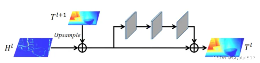 拉普拉斯金字塔神经网络（LAPNet）_拉普拉斯金字塔网络-CSDN博客