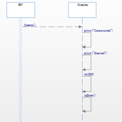 【Rhapsody学习笔记】2：Count Down-CSDN博客