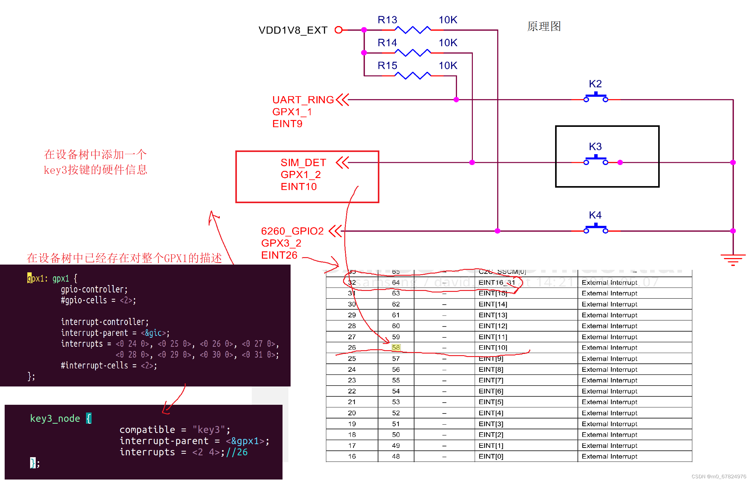 中断、中断驱动_如何获取当前中断号-CSDN博客