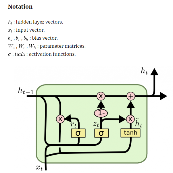 【图解】Bidirectional Gated Recurrent Unit (BGRU)-CSDN博客