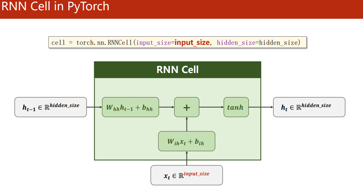PyTorch深度学习实践-P12循环神经网络-CSDN博客