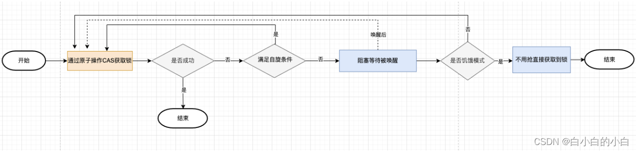 Go中的mutexgo Mutex Csdn博客 
