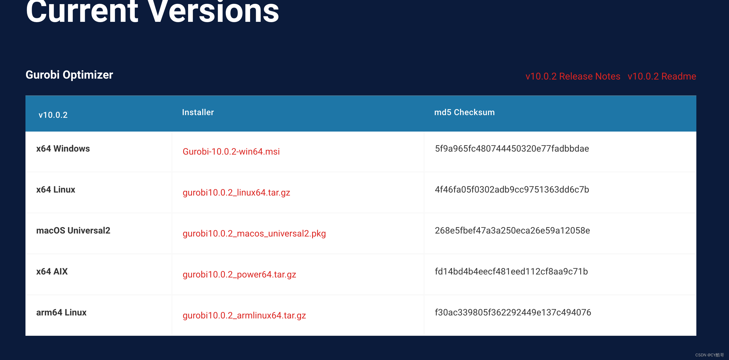 MacOS下载安装Gurobi10.0+并在jupyterLab中使用（python)_mac gurobi jupyter-CSDN博客
