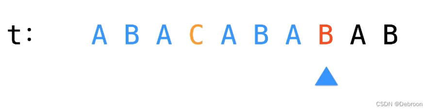 KMP算法_kmp递推碰到最前面-CSDN博客