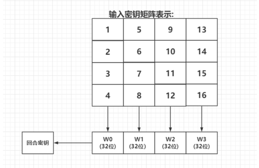 算法3_对称加密算法之AES_aes256-CSDN博客