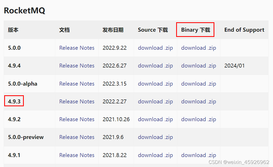 Java集成rocketMQ-CSDN博客