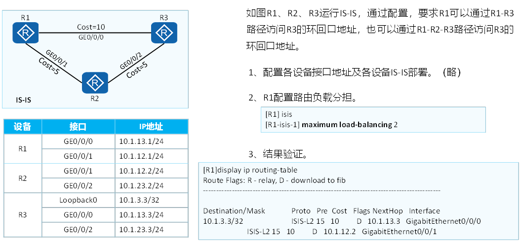 华为数通笔记-ISIS高级特性_attached-bit advertise never-CSDN博客