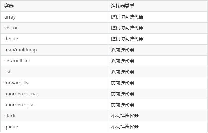 1579E2 Array Optimization by Deque - Programmer Sought