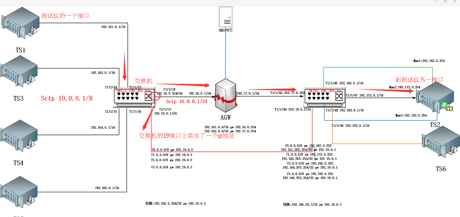外网业务访问故障，ping时通时断，显示有请求超时time out处理过程_网络ping时断时正常-CSDN博客