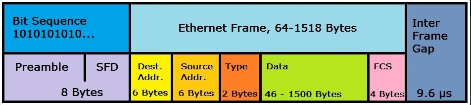 以太网帧分析-CSDN博客