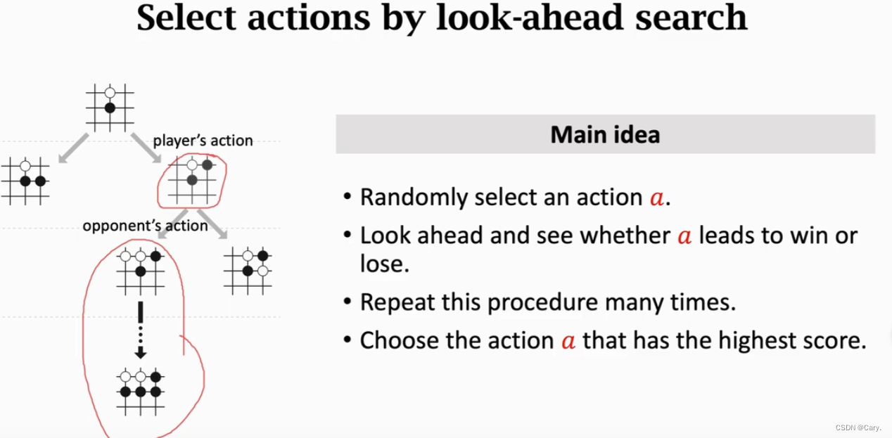从强化学习的角度看alphago与MCTS_mcts rl-CSDN博客